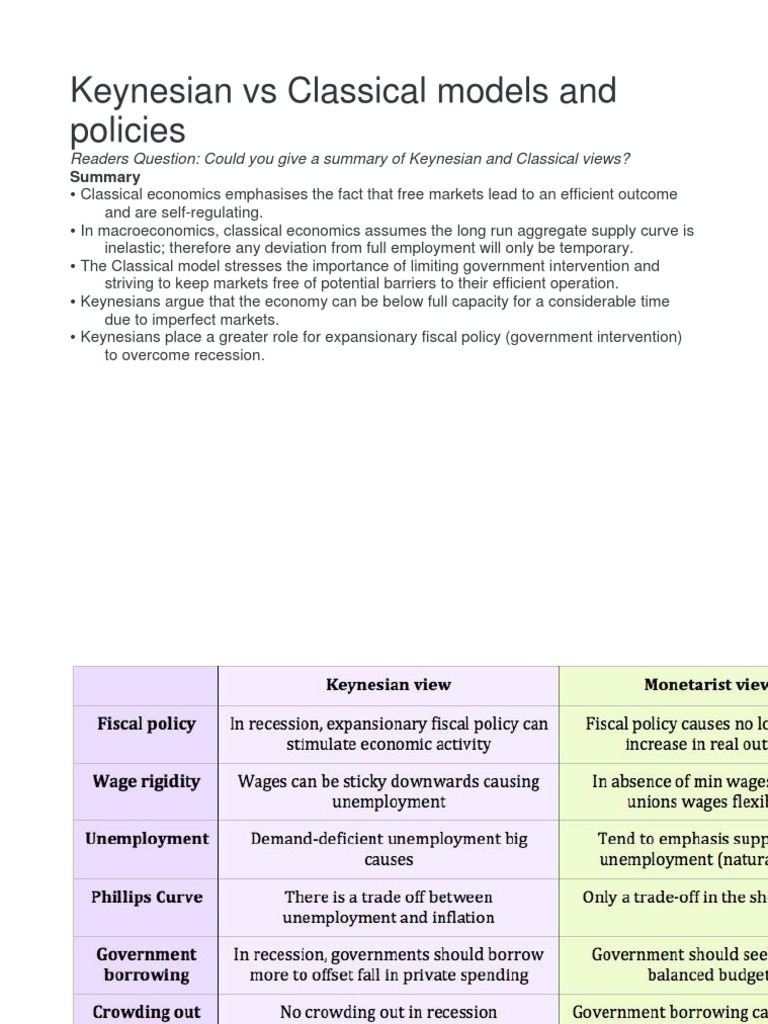 Keynesian vs Classical Economics | PDF | Keynesian Economics | Unemployment