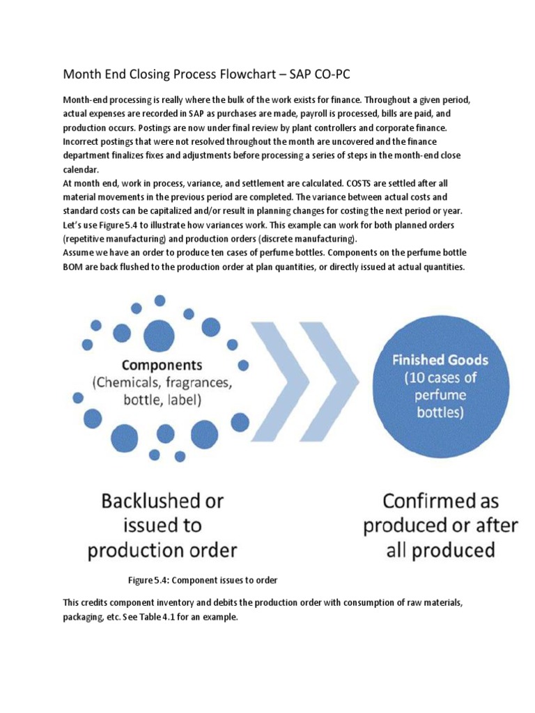 Month End Closing Process FlowChart | Download Free PDF | Debits And ...