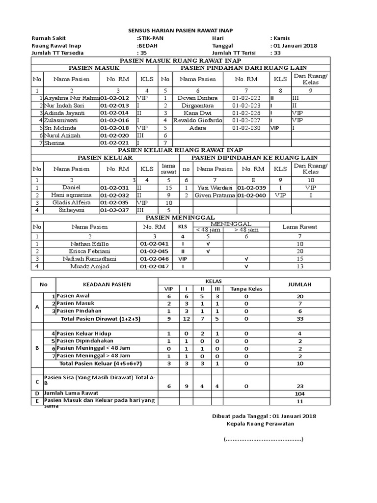 Tabel Sensus Harian Pasien | PDF