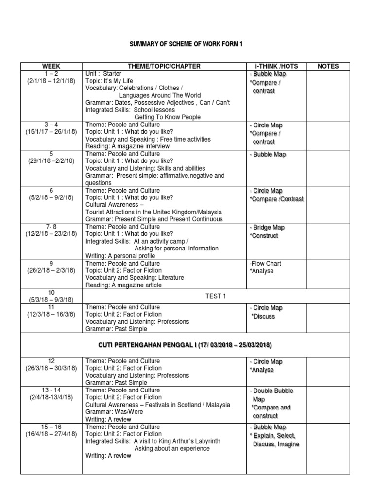Summary of Scheme of Work Form 1 | Geography | Natural Environment