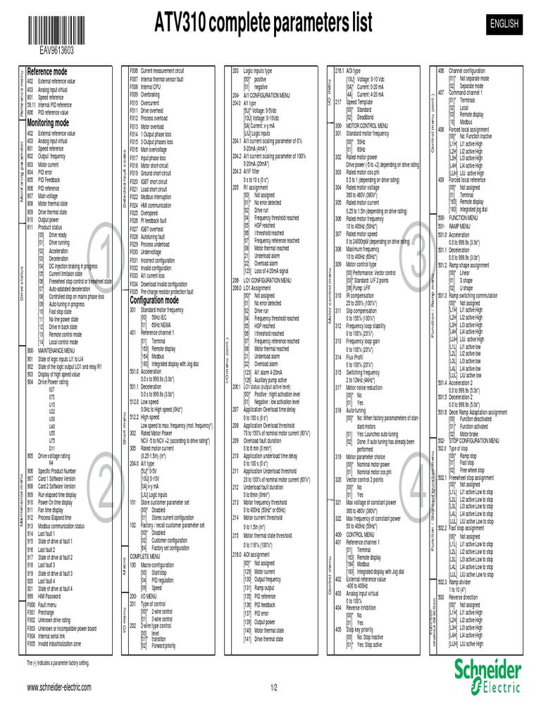 ATV310 Getting Started Parameters en EAV96136 03 | PDF | Parameter (Computer Programming ...