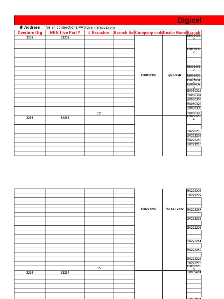 Digicel Data Setup for El Salvador | PDF