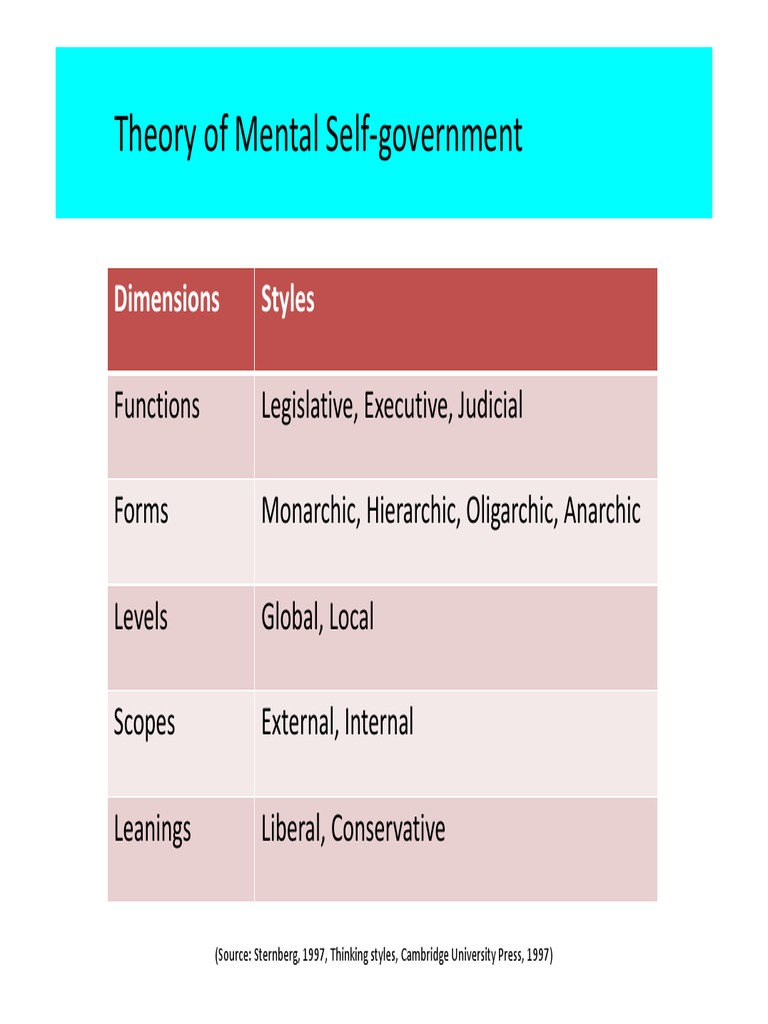 Scale of Thinking Style Inventory | PDF | Psychology | Psychological ...