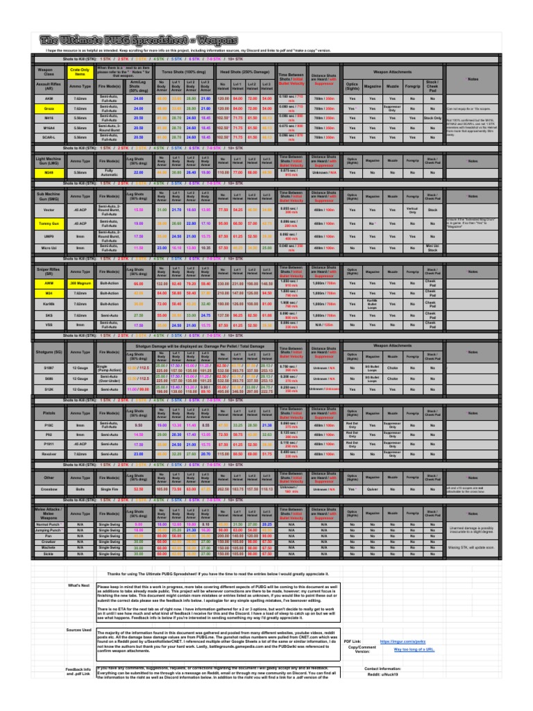 Weapon Stats and Damage Values in PlayerUnknown's Battlegrounds | PDF ...