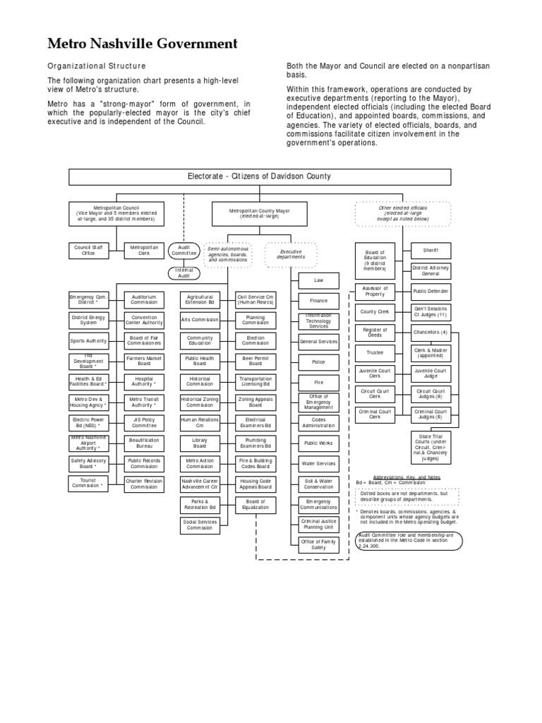 Organizational Structure of Metro Nashville Government | PDF | Judge ...