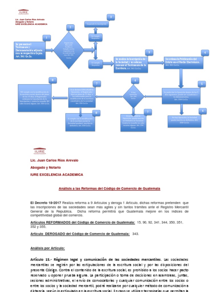 Reformas Código de Comercio | PDF | Sociedad de responsabilidad limitada | Patentar