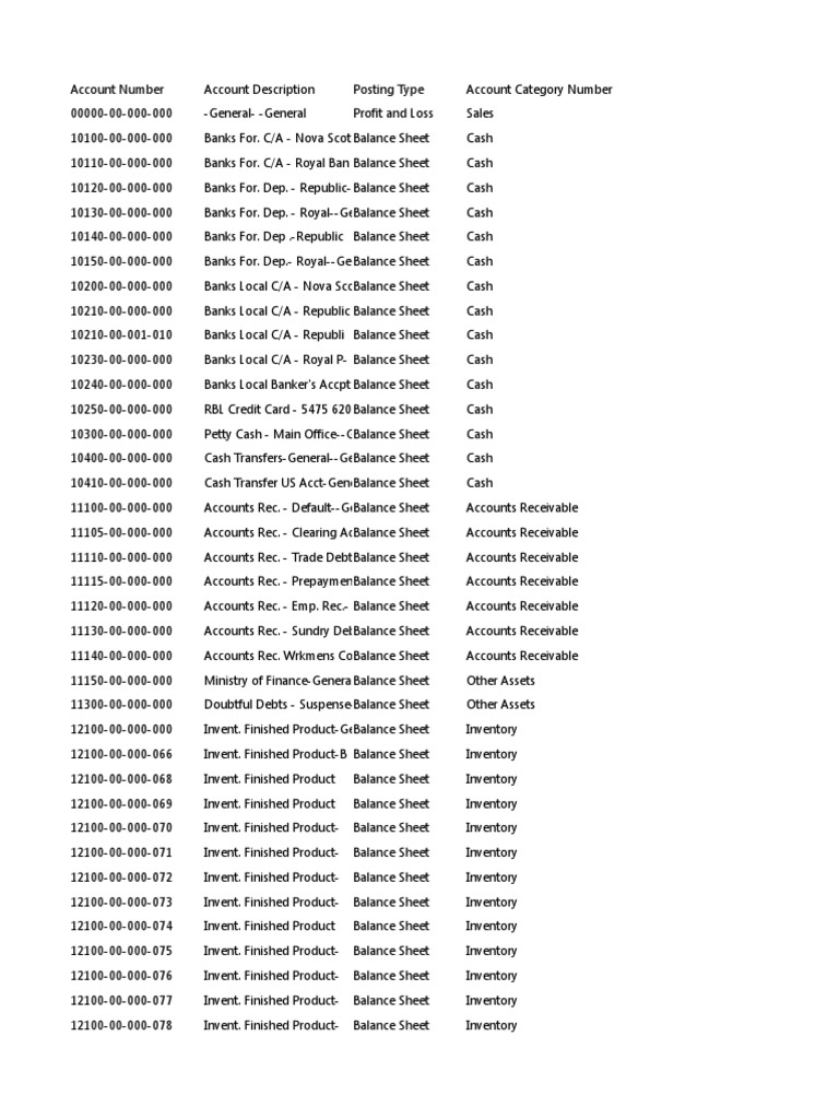 Account Codes Current Liability Balance Sheet