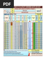 Dimensions and Properties:: W10x19 W250x28.4 | PDF | Mechanical ...