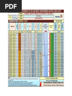 Dimensions and Properties:: W10x19 W250x28.4 | PDF | Mechanical ...