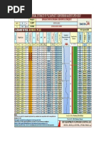 Dimensions and Properties:: W10x19 W250x28.4 | PDF | Mechanical ...