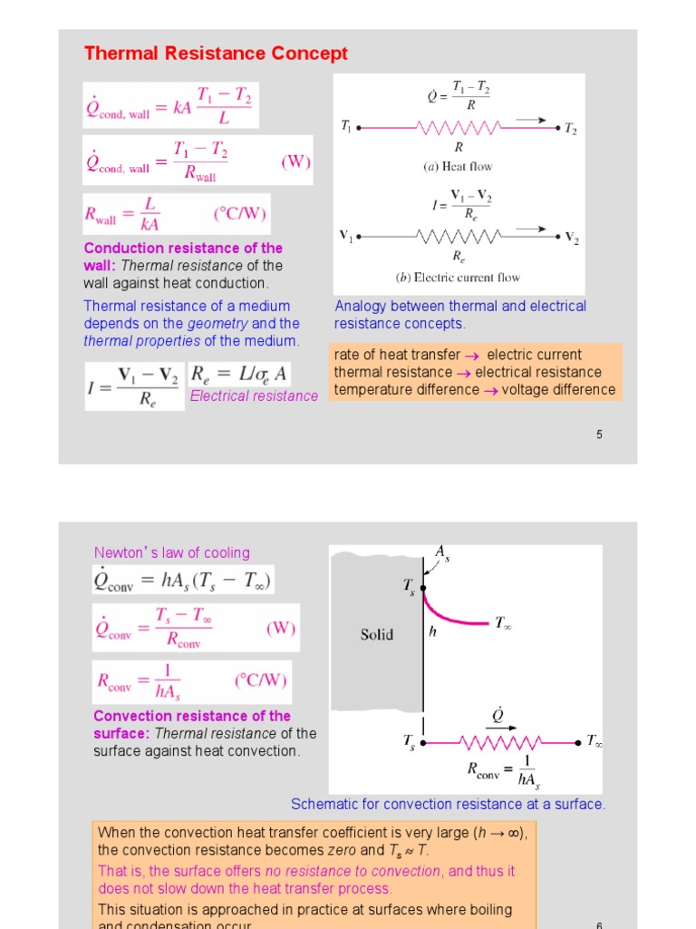 Thermal Resistance Concept: Conduction Resistance of The Wall ...