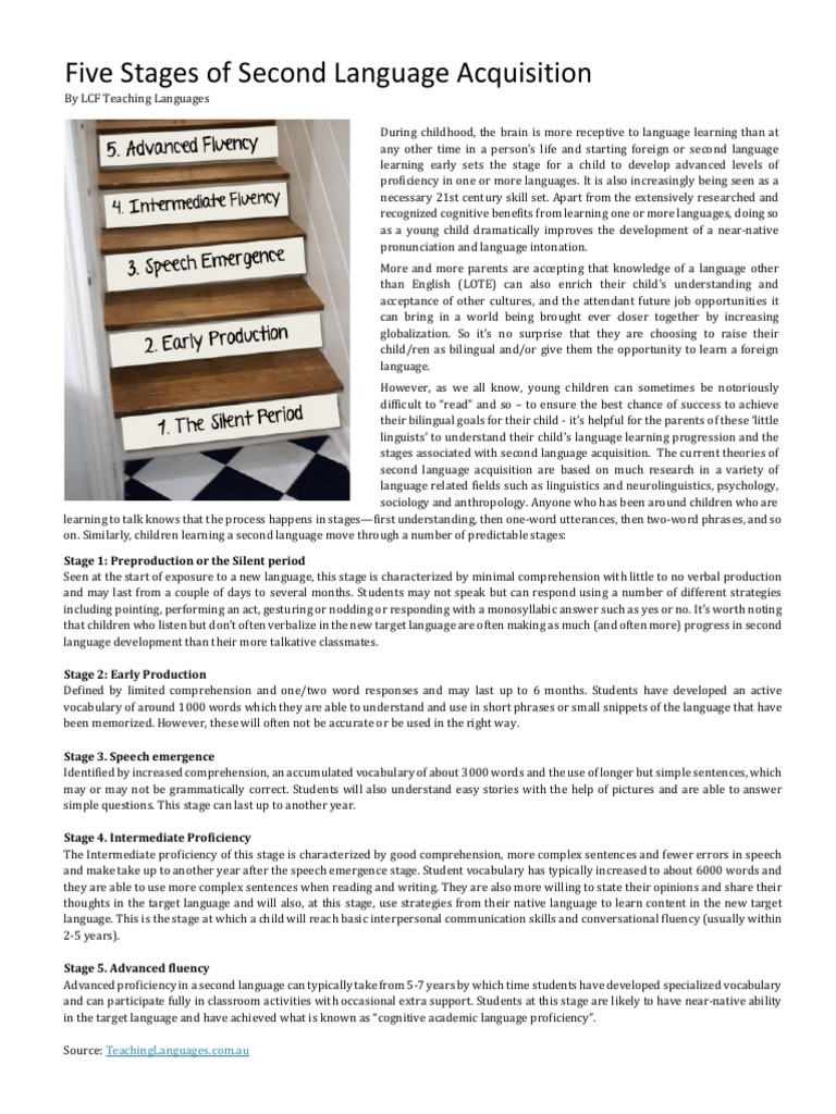 5 stages | Second Language | Second Language Acquisition | Free 30-day ...
