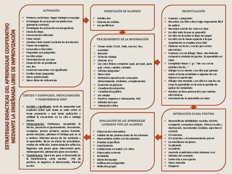 Método ELI | Descargar gratis PDF | Dibujo | Aprendizaje