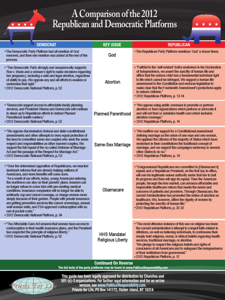 2012 Party Platform Comparison | PDF | Patient Protection And ...