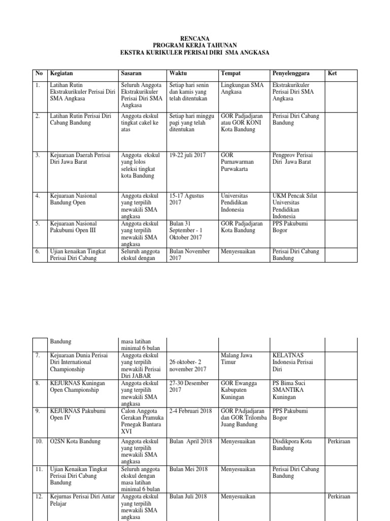 RENCANA PROKER Ekskul Silat | PDF