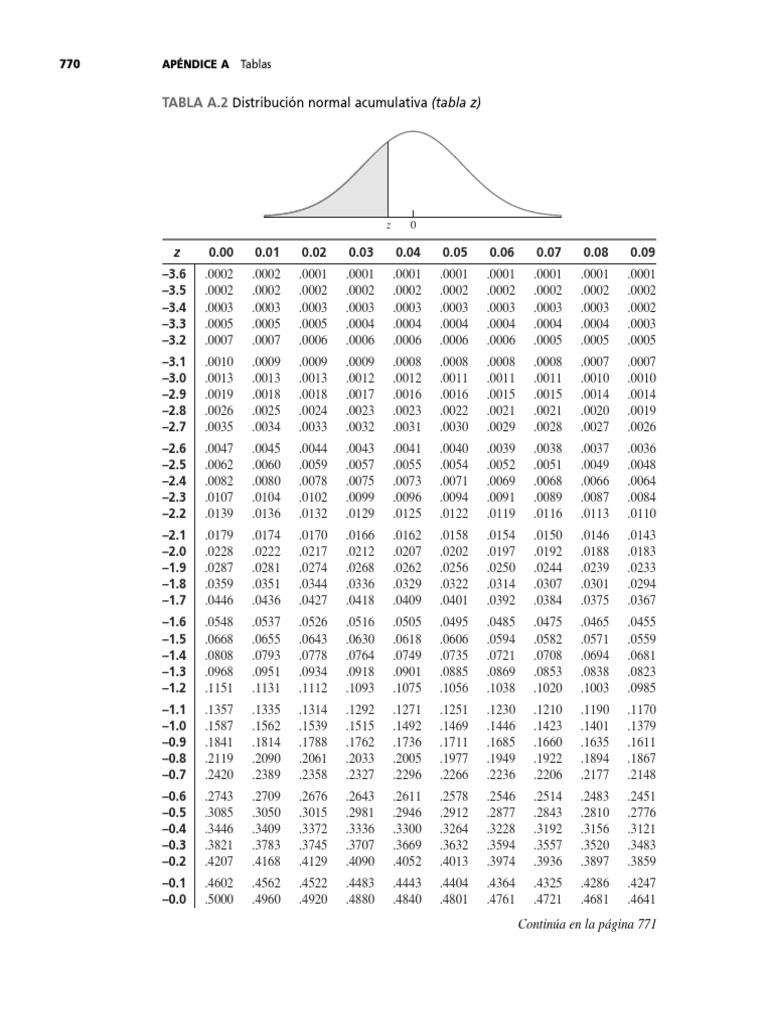 Tabla Distribucion Normal Acumulativa | Enseñanza de matemática
