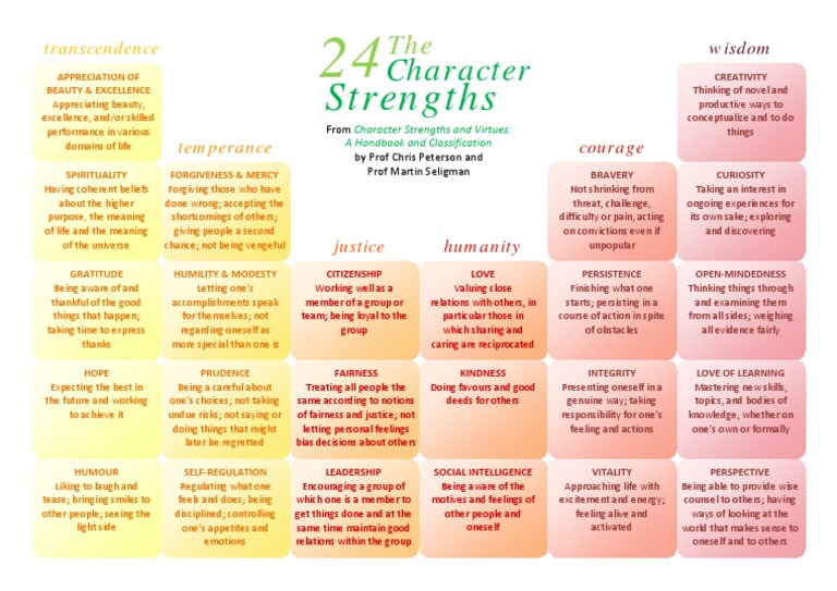 Character Strengths Poster PDF | PDF | Wisdom | Virtue
