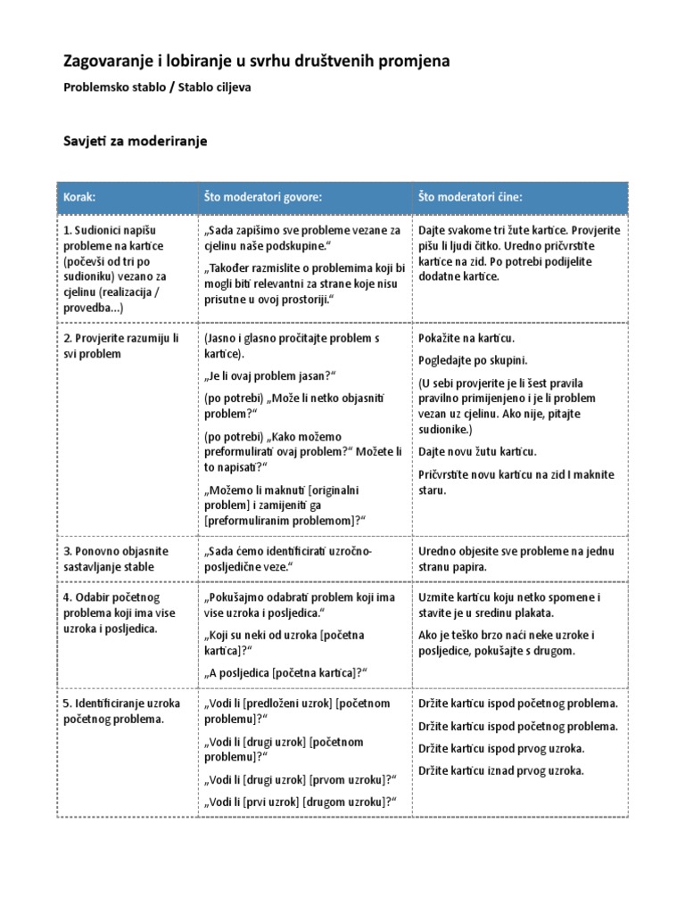 Problemsko Stablo - Stablo Ciljeva - Savjeti Za Moderiranje | PDF