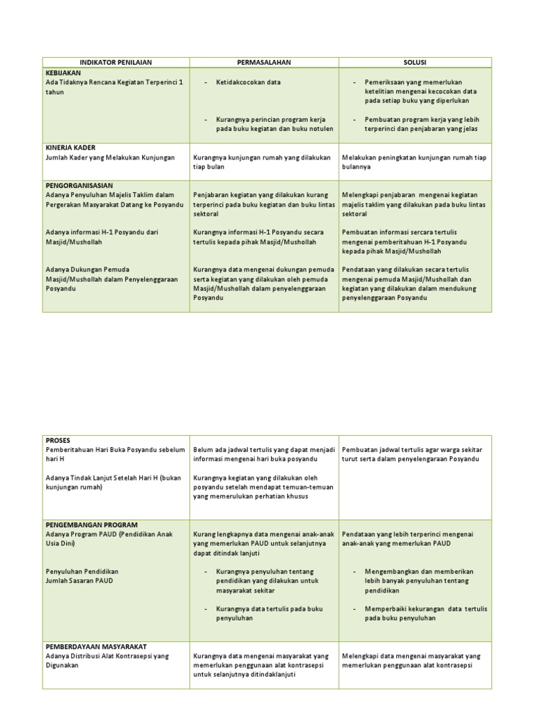 Indikator Penilaian Pos KB | PDF