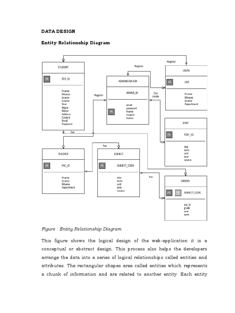 Data Design Entity Relationship Diagram | PDF | Software Testing | Web ...