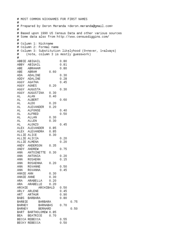 Most Common Nicknames For First Names | PDF