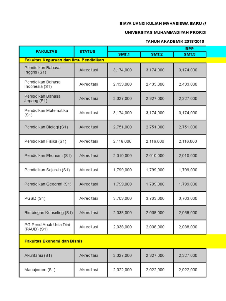 Biaya Kuliah Di Ump | PDF