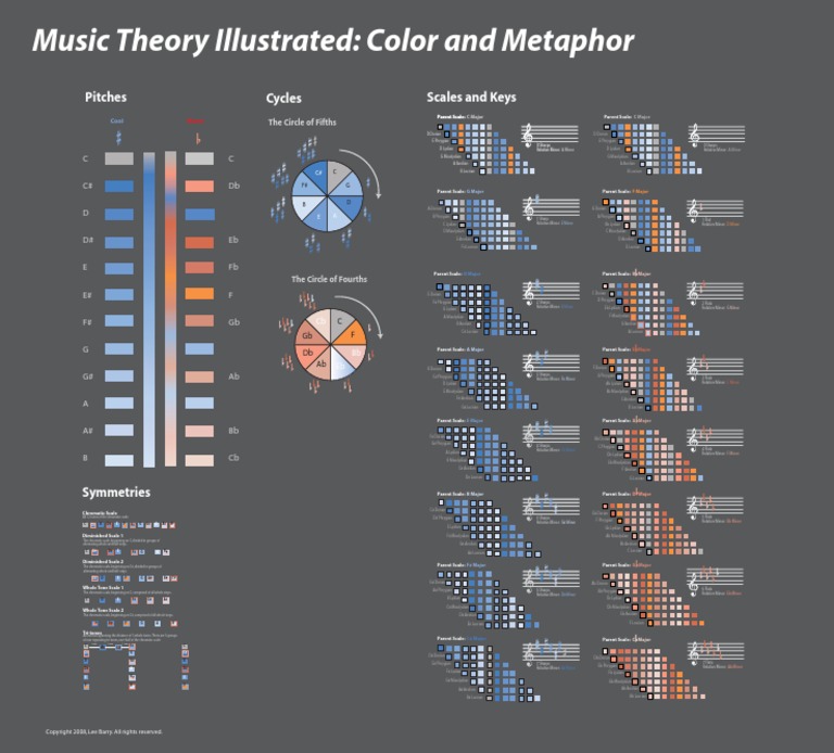 Music Theory Illustrated | PDF | Scale (Music) | Melody