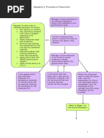 Pharmaceutical QA MCQs | PDF | Quality | Business