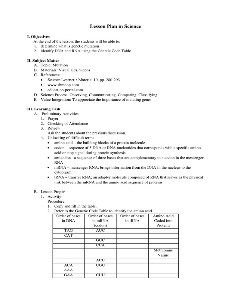 Grade 10 Mutation Lesson Plan | PDF | Genetic Code | Gene