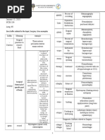 Surgical Incision Suffixes Guide | PDF