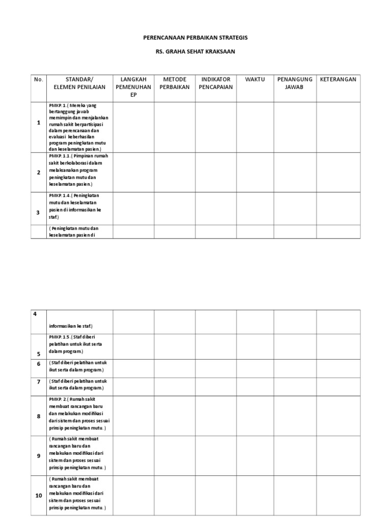 Perencanaan Perbaikan Strategis (PPS) PMKP | PDF