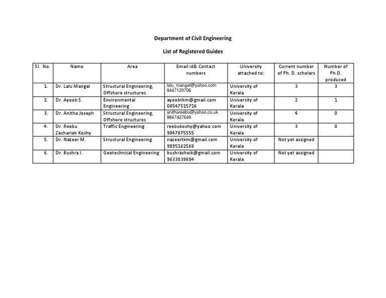 Department of Civil Engineering List of Registered Guides | PDF