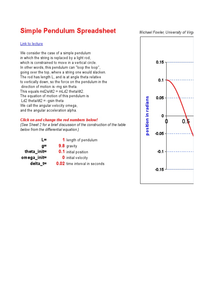Simple Pendulum Spreadsheet Simulation | PDF | Velocity | Acceleration
