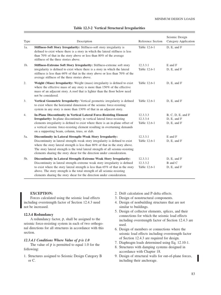 Vertical Irregularities From ASCE 7-10-3 | Strength Of Materials | Truss