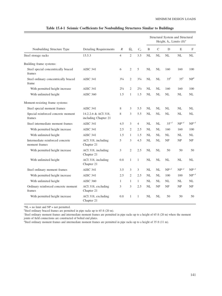 Seismic Coefficients Non Building Structures | Download Free PDF ...