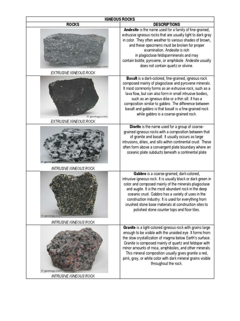 3 Categories of Rocks | PDF | Clastic Rock | Igneous Rock