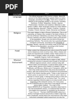 Tracing Rizal's Travel Blank Map | PDF