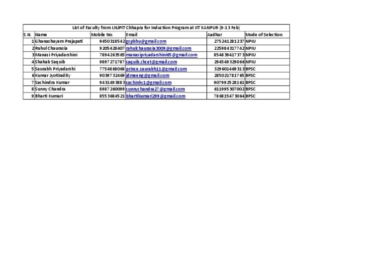IIT Kanpur 1 | PDF