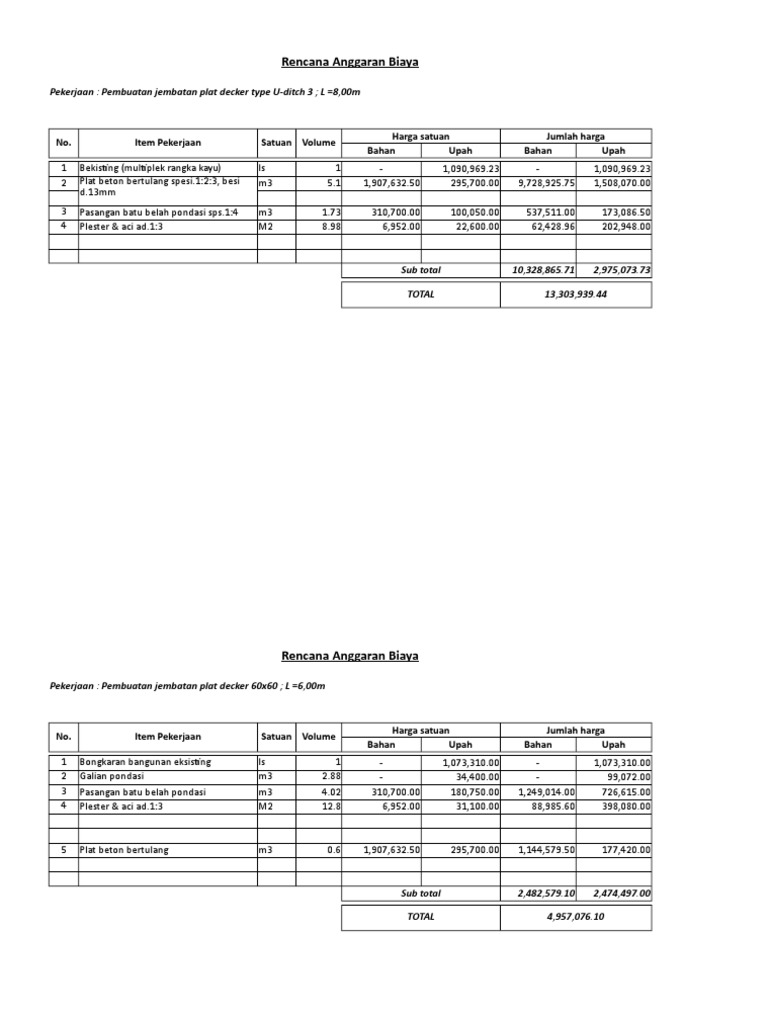 Estimasi Pek Plat Decker Jalan Warga | PDF