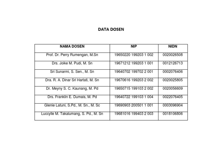 Nip Nidn Dosen | PDF