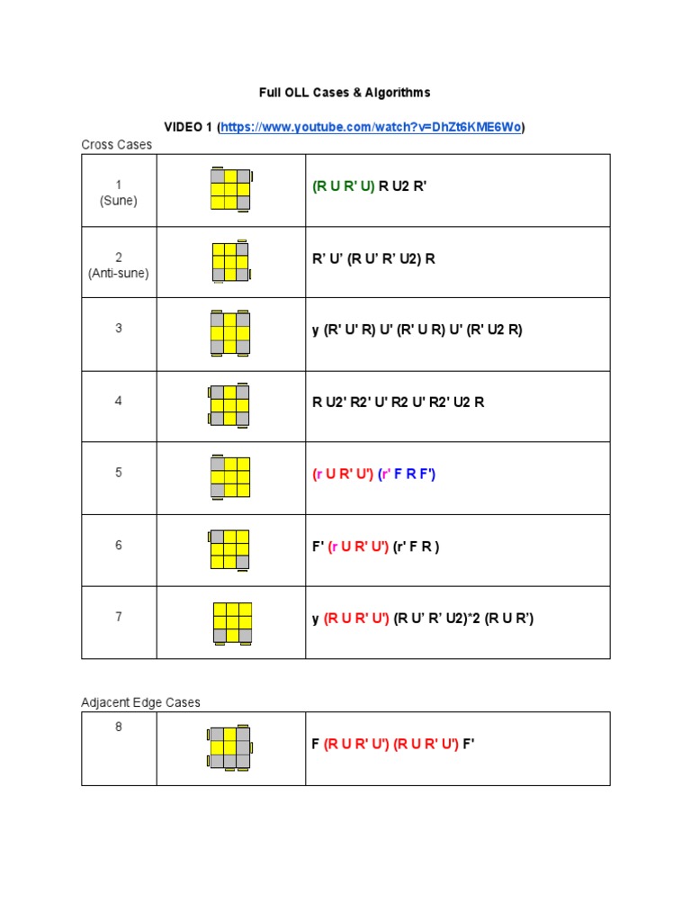 Cross Cases 1 (Sune) : Full OLL Cases & Algorithms Video 1 | PDF ...