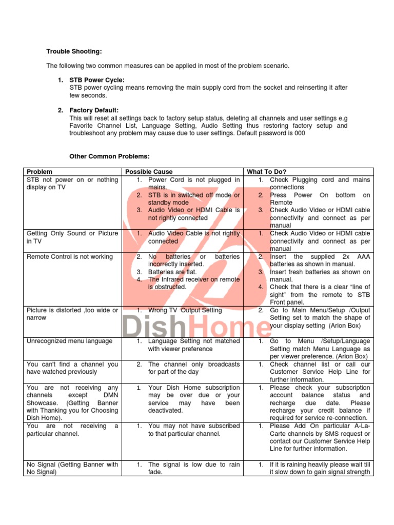 Troubleshooting Common Issues and Self-Service Options for DishHome ...