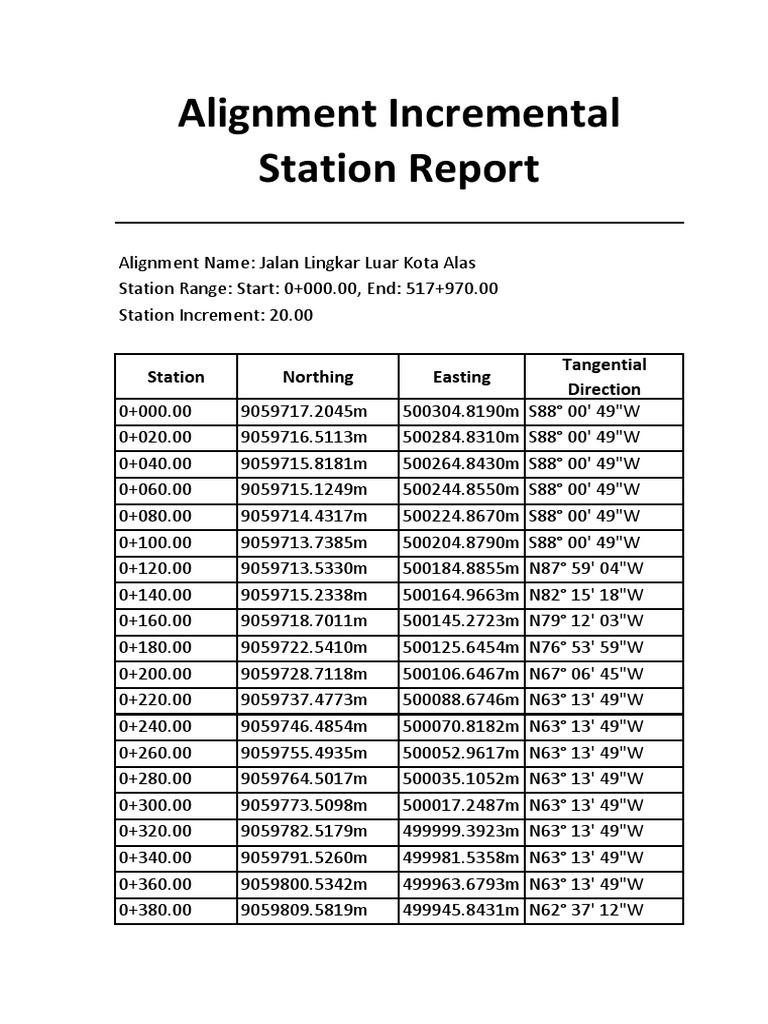 Station Coordinate Report for the Alignment of Jalan Lingkar Luar Kota ...