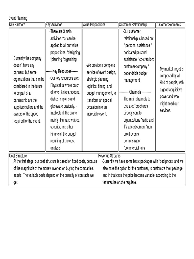 Event Planning - Business Model Canvas | PDF | Prices | Option (Finance)