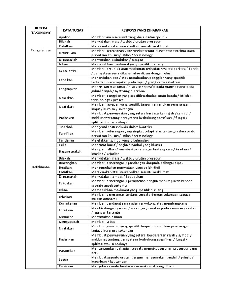 Contoh Kata Tugas Bloom Taxonomy | PDF
