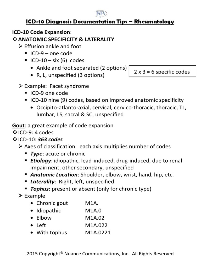 Rheumatology Pocket Card | PDF | Arthritis | Elbow