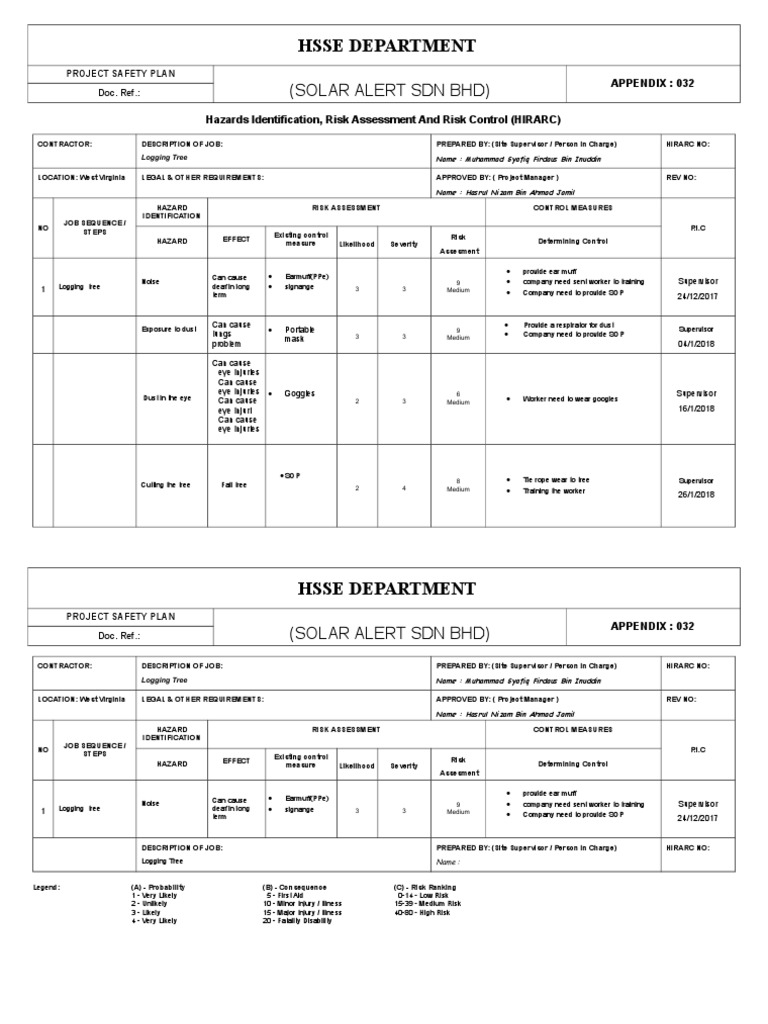 Hsse Department: (Solar Alert SDN BHD) | PDF | Personal Protective ...