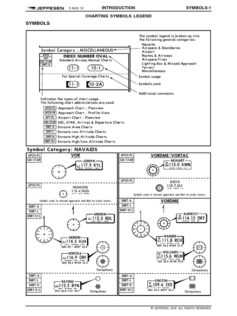 Symbol Category: NAVAIDS: Symbols | PDF