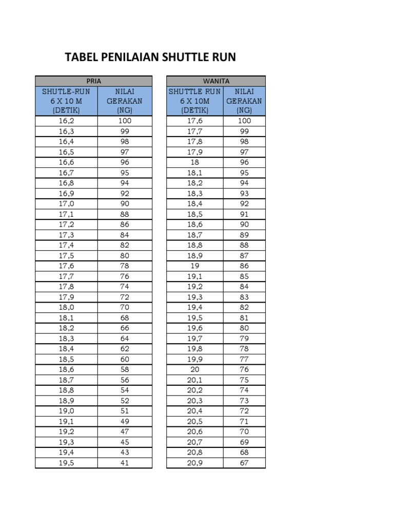 Tabel Shutle Run | PDF
