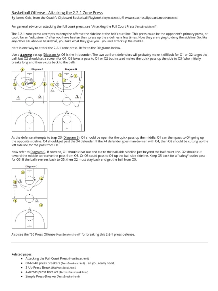 2-2-1 Zone Press Breaker | PDF
